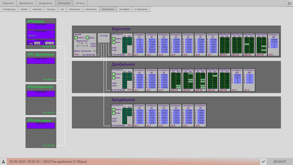 АСУ Спиртового цеха ООО «Абсолют» — Simple-Scada