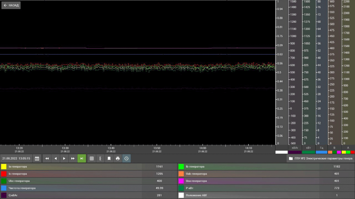 Система телеметрии энергокомплексов — Simple-Scada